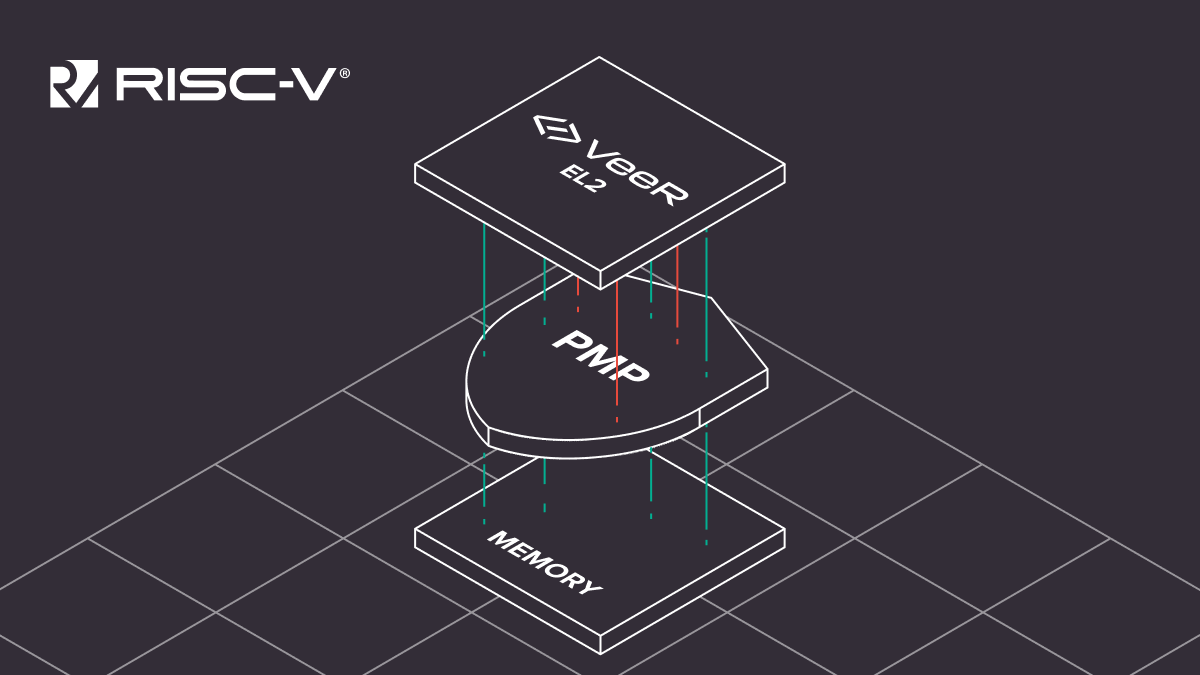 Antmicro · Adding Physical Memory Protection to the VeeR EL2 RISC-V Core Antmicro · Adding Physical Memory Protection to the VeeR EL2 RISC-V Core