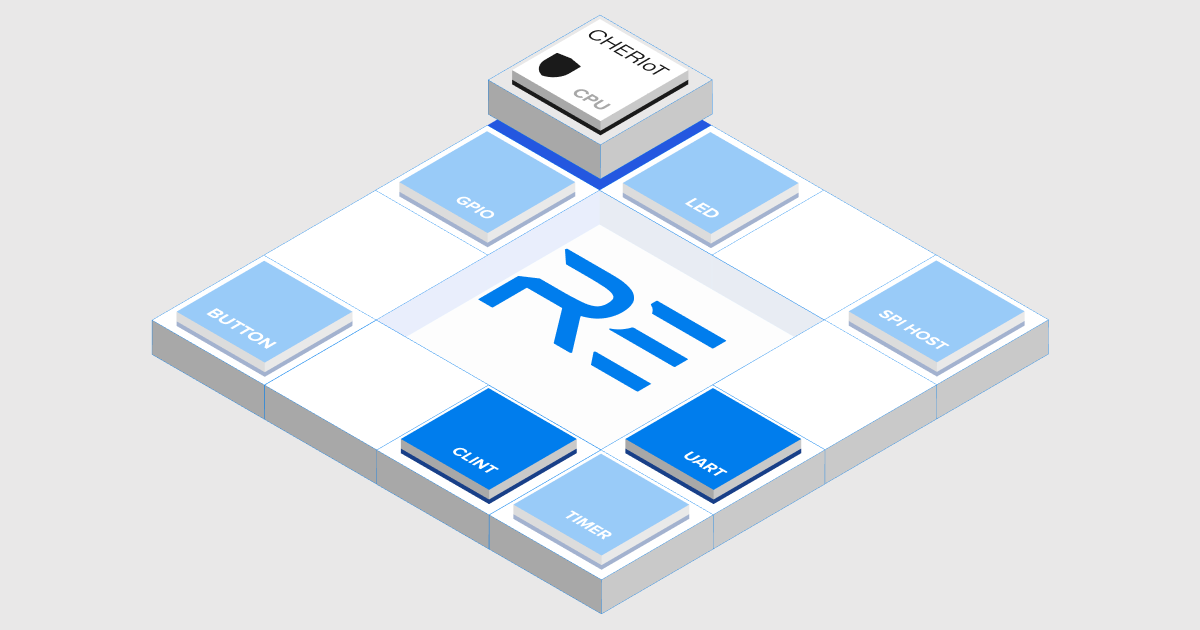 Renode integration with MPACT-Cheriot for secure IoT systems simulation