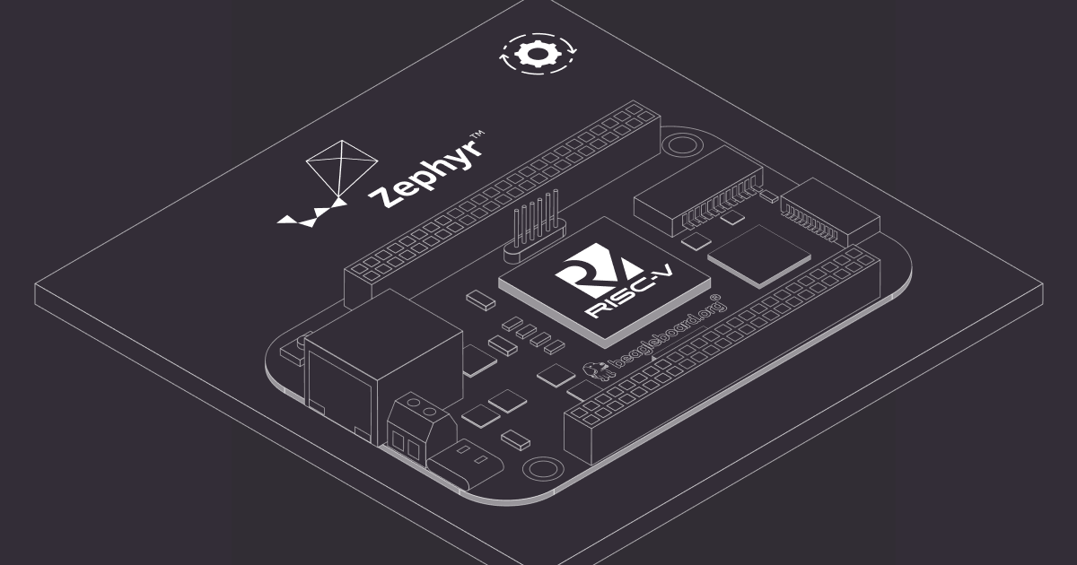 Antmicro · Recent developments in the Zephyr port for RISC-V