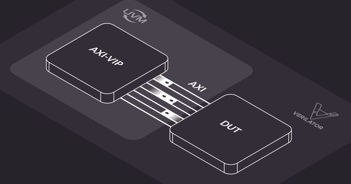 Antmicro · Enabling Open Source Uvm Verification Of Axi Based Systems