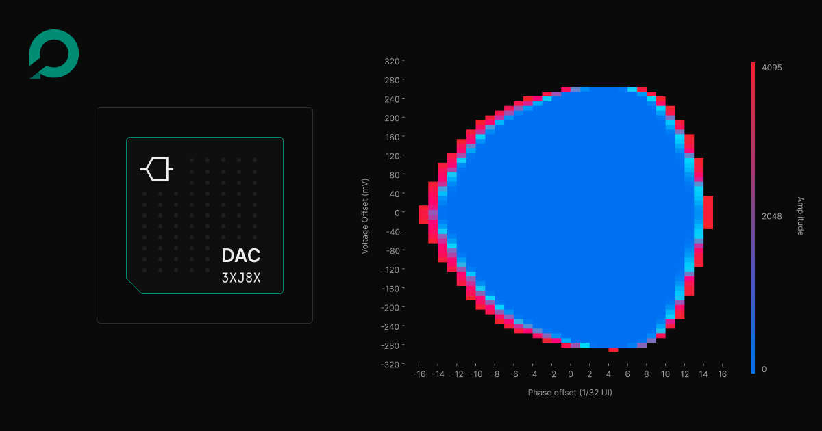 Automated DAC signal integrity verification with eyescan tests and ...