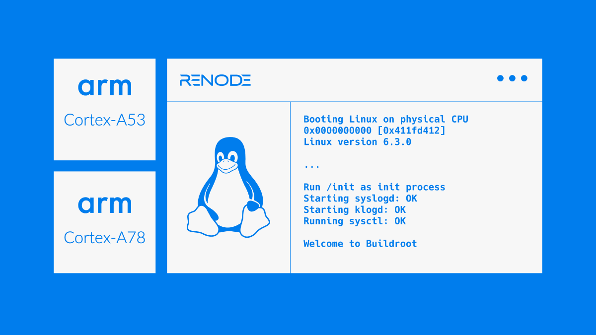 Antmicro · Linux support on 64-bit Cortex-A platforms in Renode for automotive, space and ...