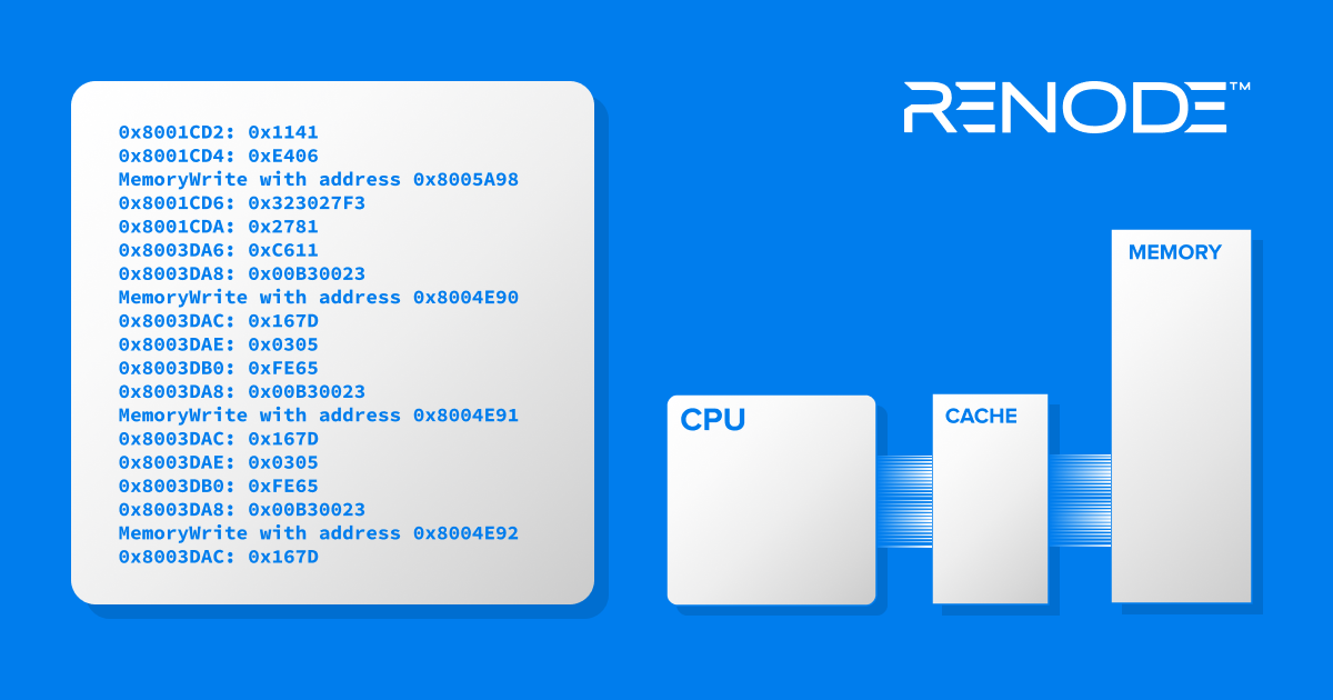 Antmicro · Trace-based evaluation of CPU cache usage in Renode