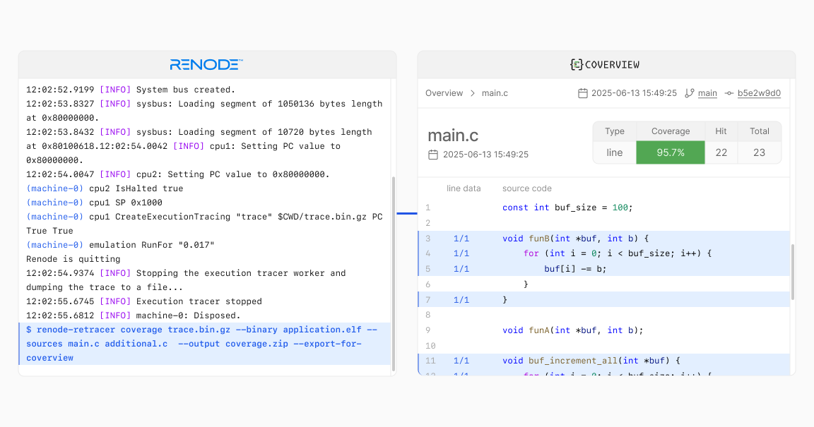 Antmicro · Renode integration with Coverview for improved code coverage analysis