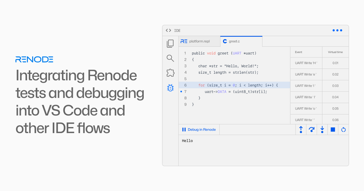 Antmicro · Testing And Debugging Embedded Systems In Simulation With Renode Vs Code Extension