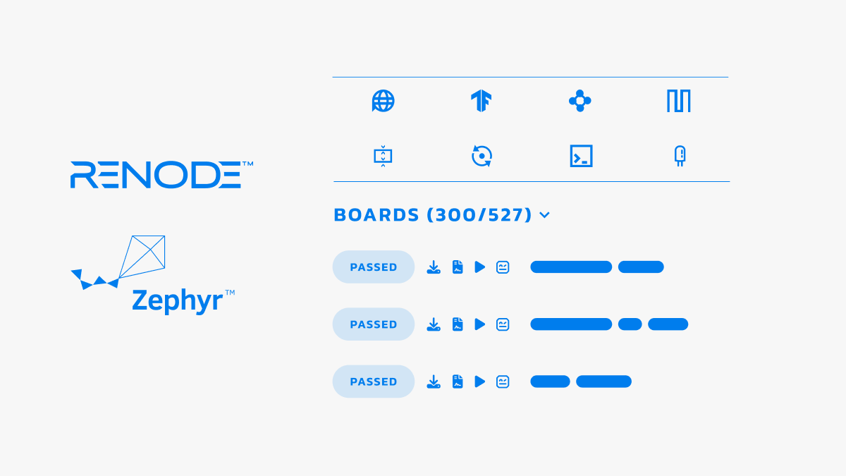 Antmicro · Expanding Renode Zephyr Dashboard: more platforms, new demos and improvements in ...