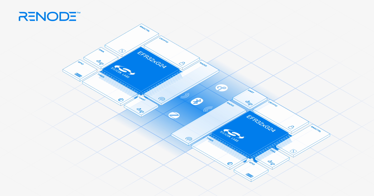 Antmicro · Simulating low-power mesh IoT systems in Renode with Silicon ...