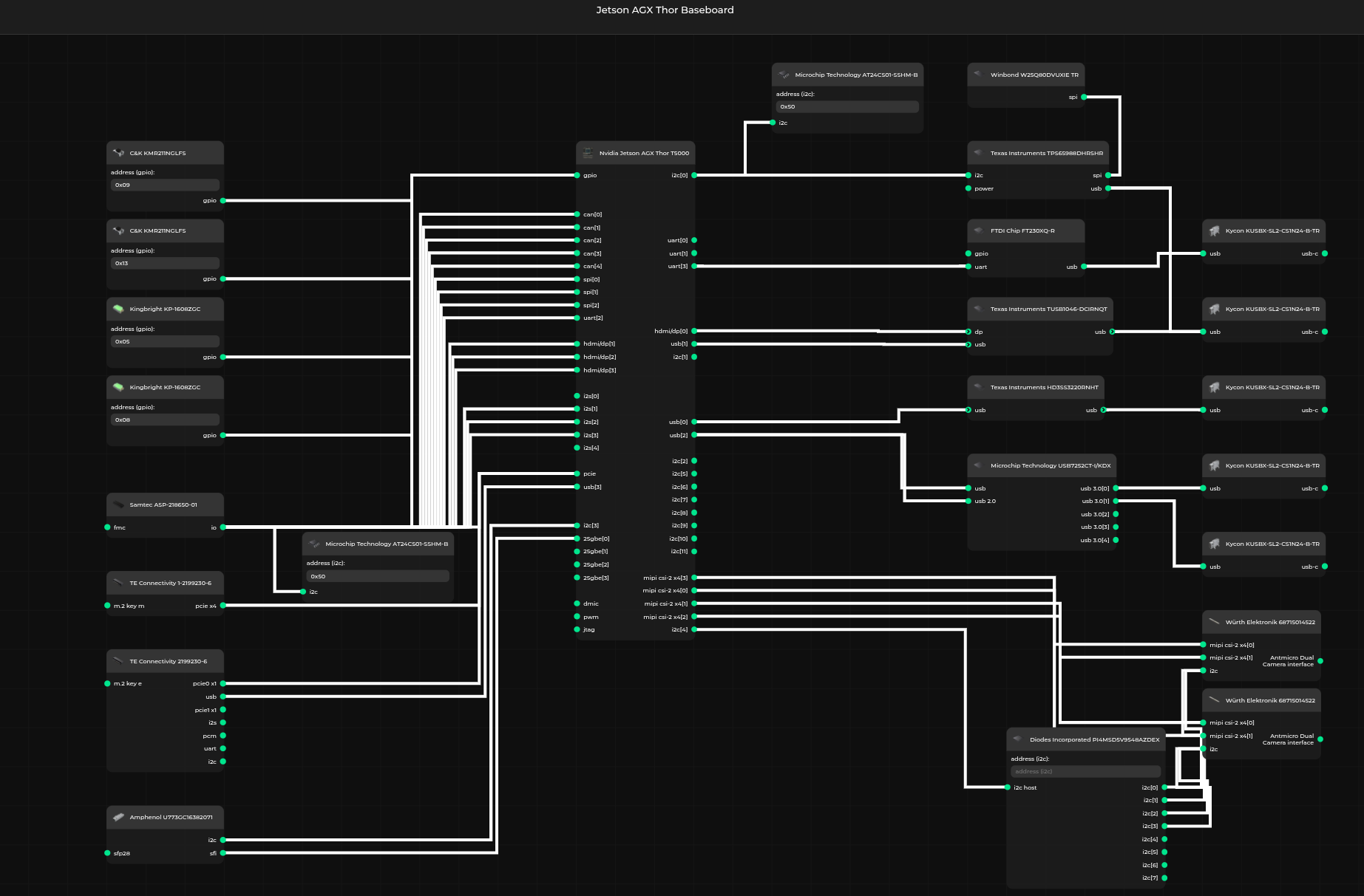 Ruggedized Jetson AGX Thor Baseboard setup for robotics and industrial ...